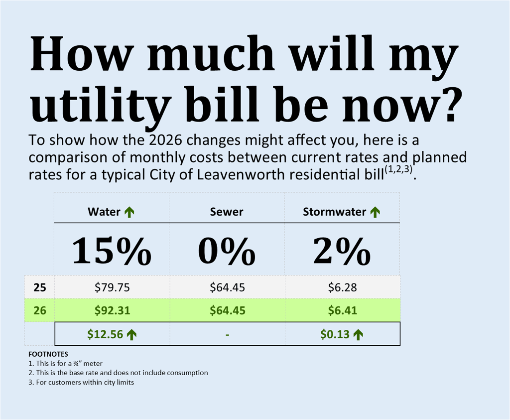 Utility Rates – City of Leavenworth